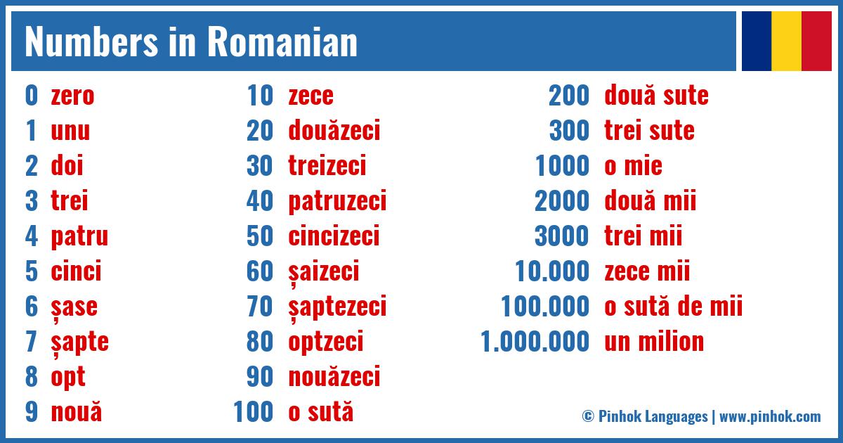 Numbers In Romanian Pinhok Languages Numbers In Romanian Pinhok Languages